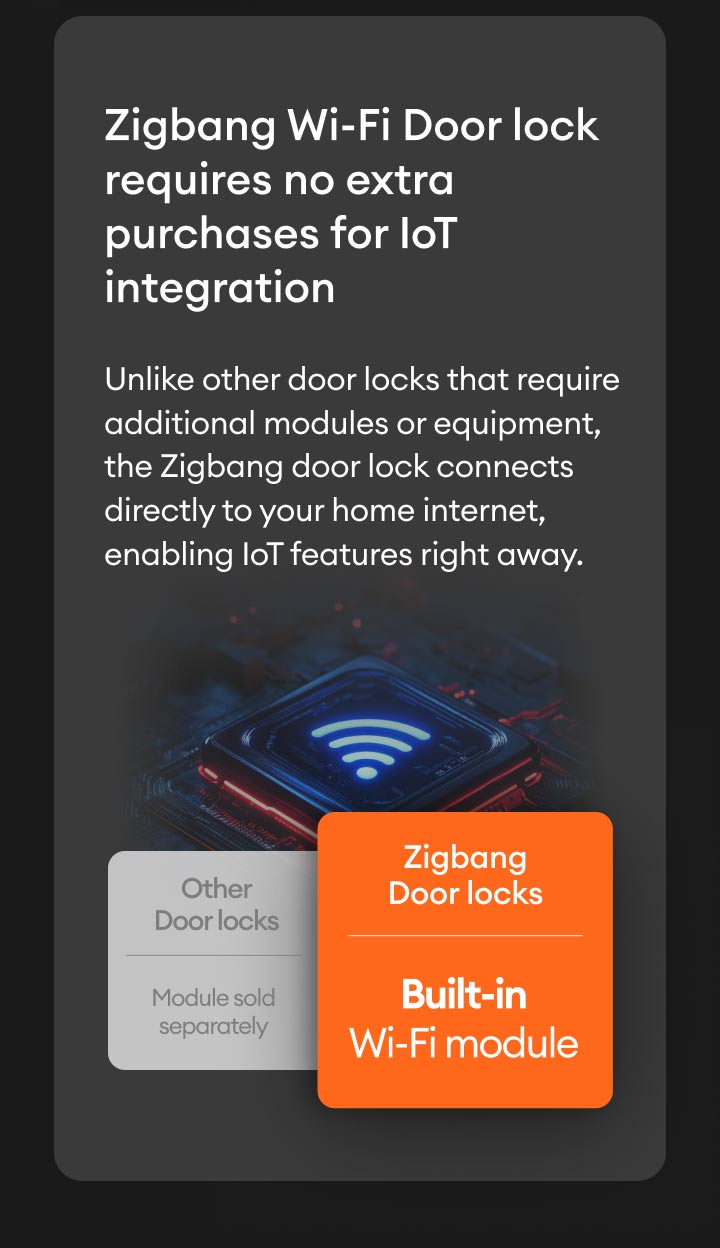 ZIGBANG ZD-R70 WIFI DIGITAL LOCK. FACIAL RECOGNITION / FINGERPRINT ...