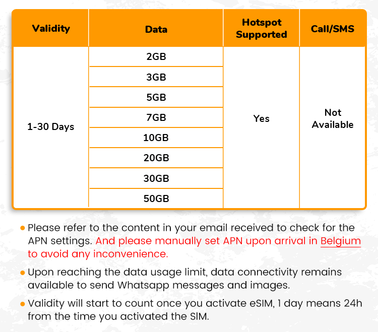 Europe eSIM Ultra 1-30 Days 2-30GB 5G/4G Data | Instant 24h Email Delivery | High Speed Travel ...
