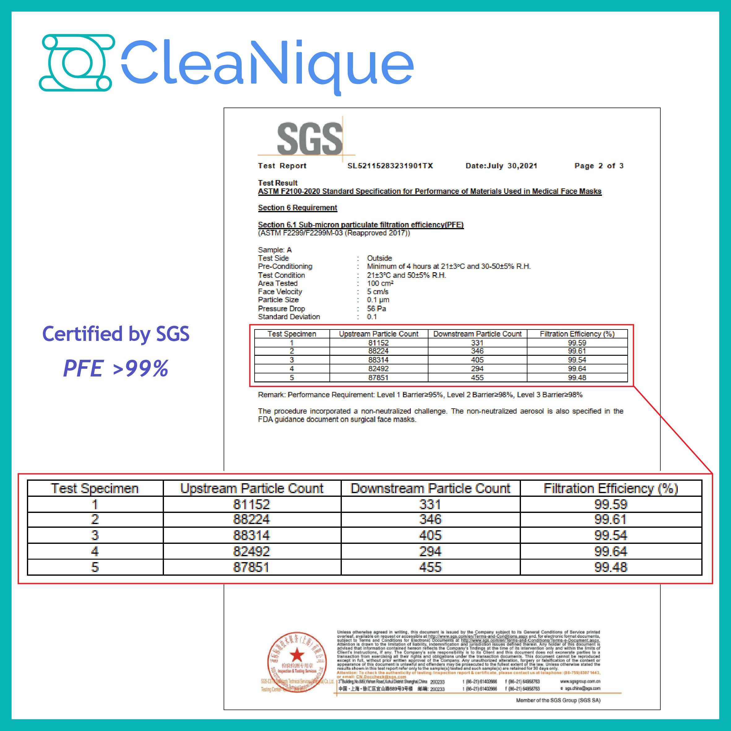 CleaNique 3-Ply Black/Blue/Pink/White Medical Face Mask EN 14683 SGS ...
