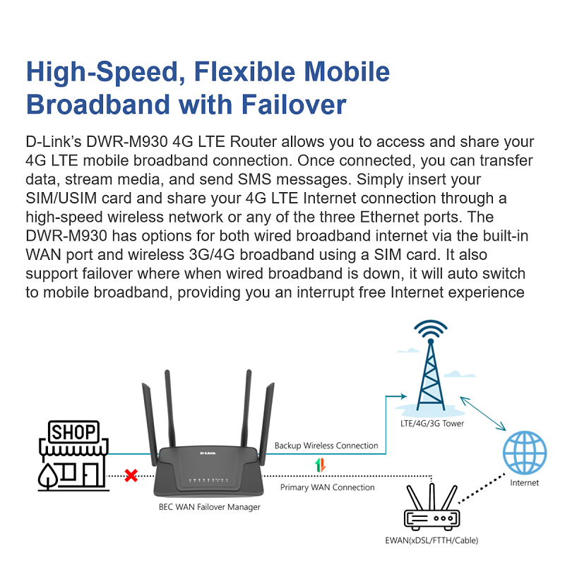D-Link DL-DWR-M930 Wireless N300 4G LTE Sim Card Router | Shopee Singapore