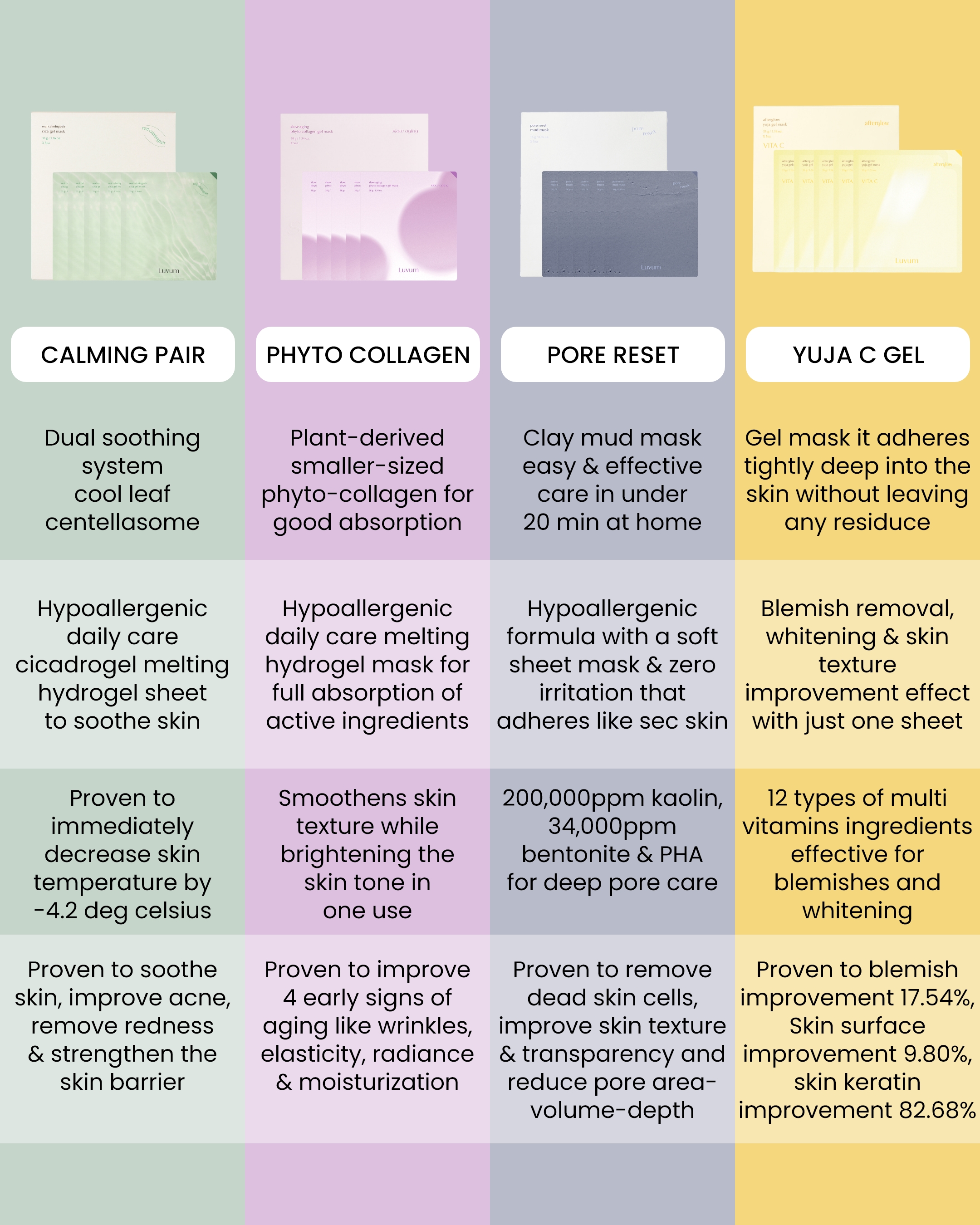 (LUVUM) Slow Aging Phyto Collagen Gel Mask (1 Box = 38g x 5 Masks ...