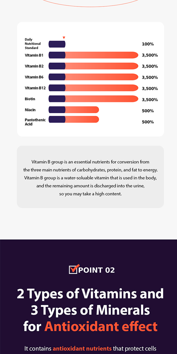 NUTRIONELIFE All In One Multivitamin Immune Shot(Liquid 20 ml + Tablet 700 mg + Capsule 500 mg ...