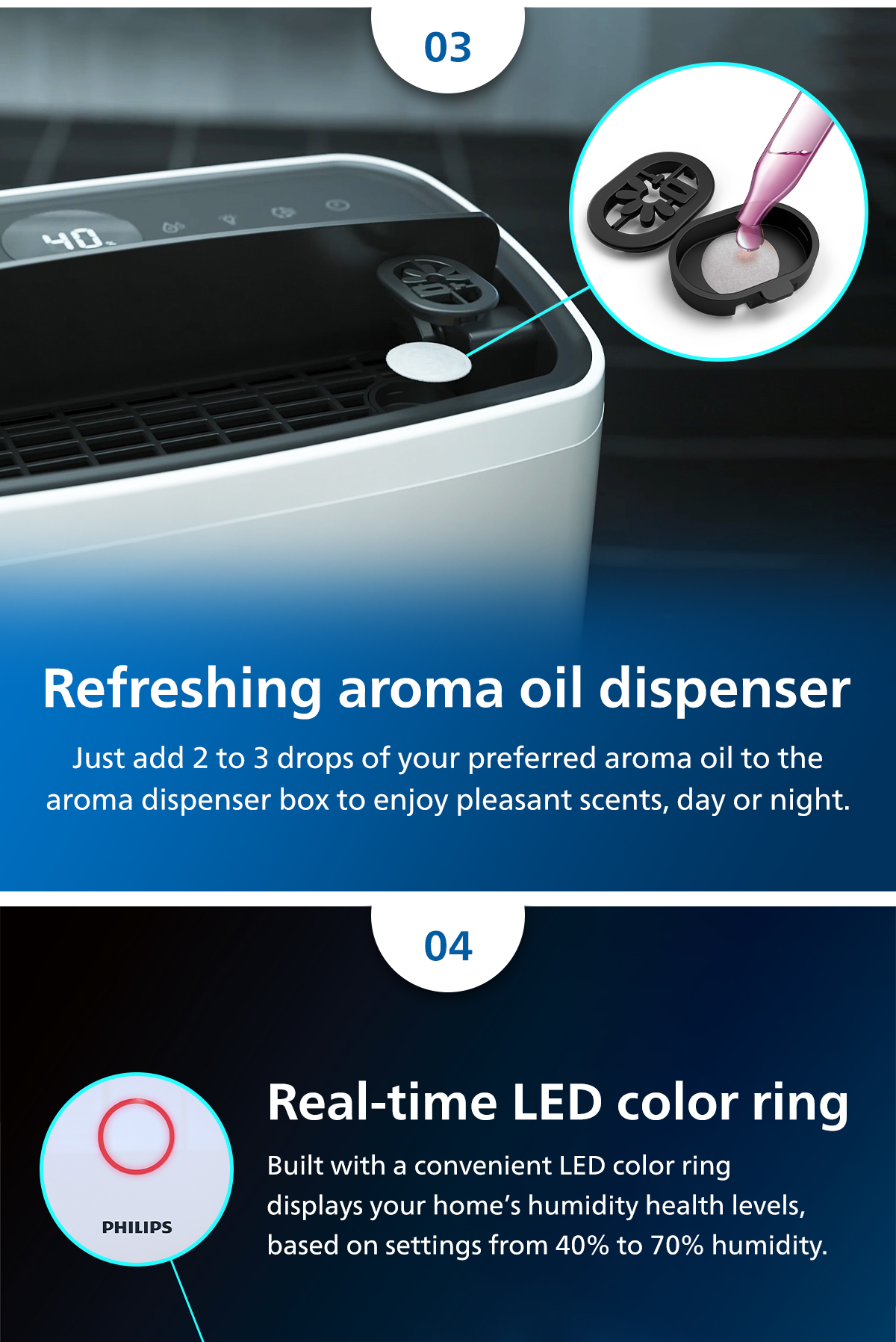 PHILIPS Air Dehumidifier with Aroma Dispenser Series 3000 - DE3223/30 ...