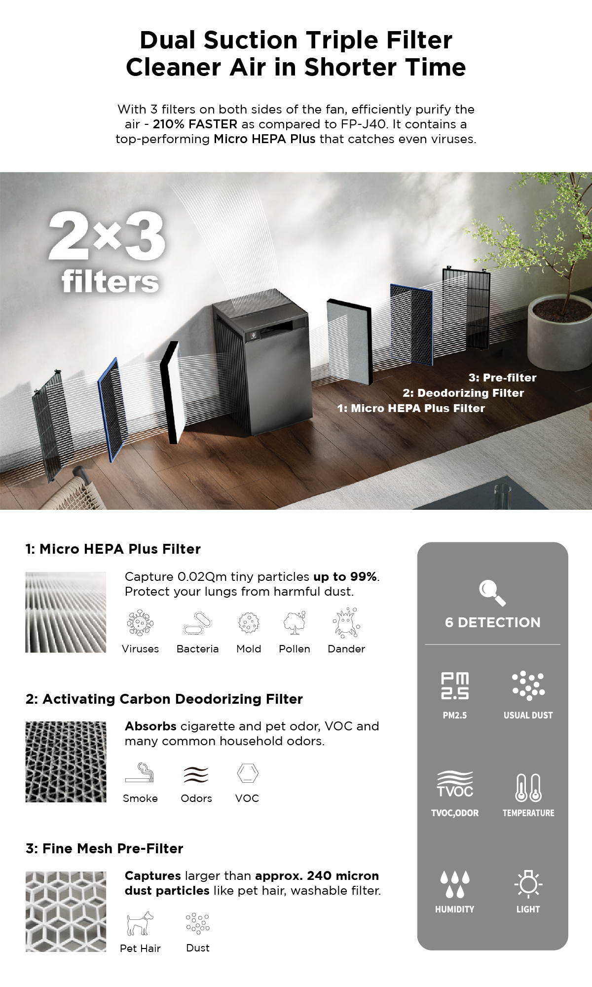 Sharp Plasmacluster Purefit Air Purifier 84m² FX-S120E-H with HEPA ...