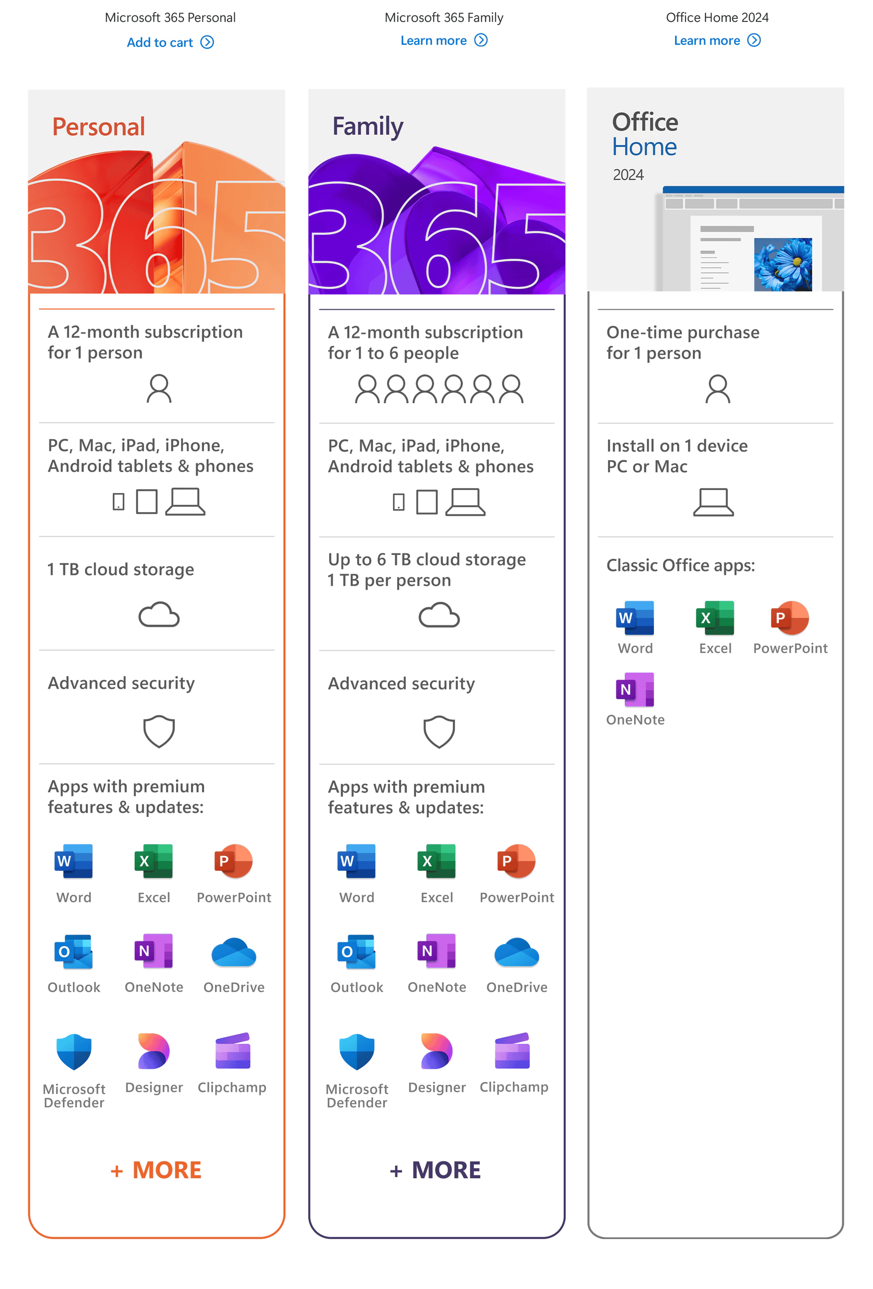 Microsoft 365 Personal | 1 Year Retail Subscription | 1 TB OneDrive ...