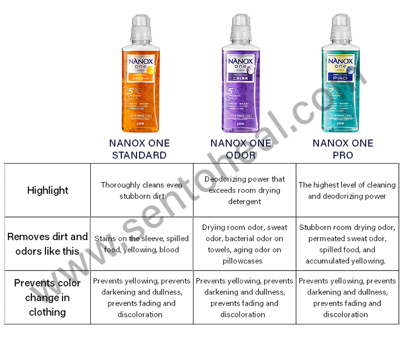 Lion TOP Super Nanox Ultra Concentrated Liquid Detergent/ Bright Strong ...