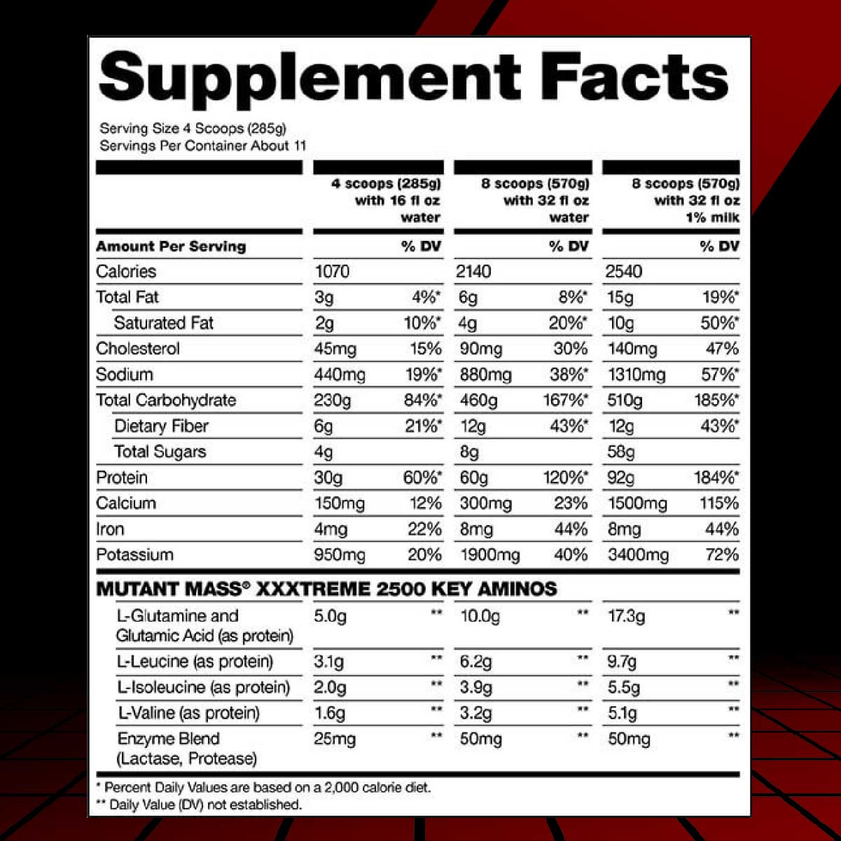 Mutant MASS EXTREME 2500, Muscle Mass Gainer, Whey Protein with high calories for extreme hard ...