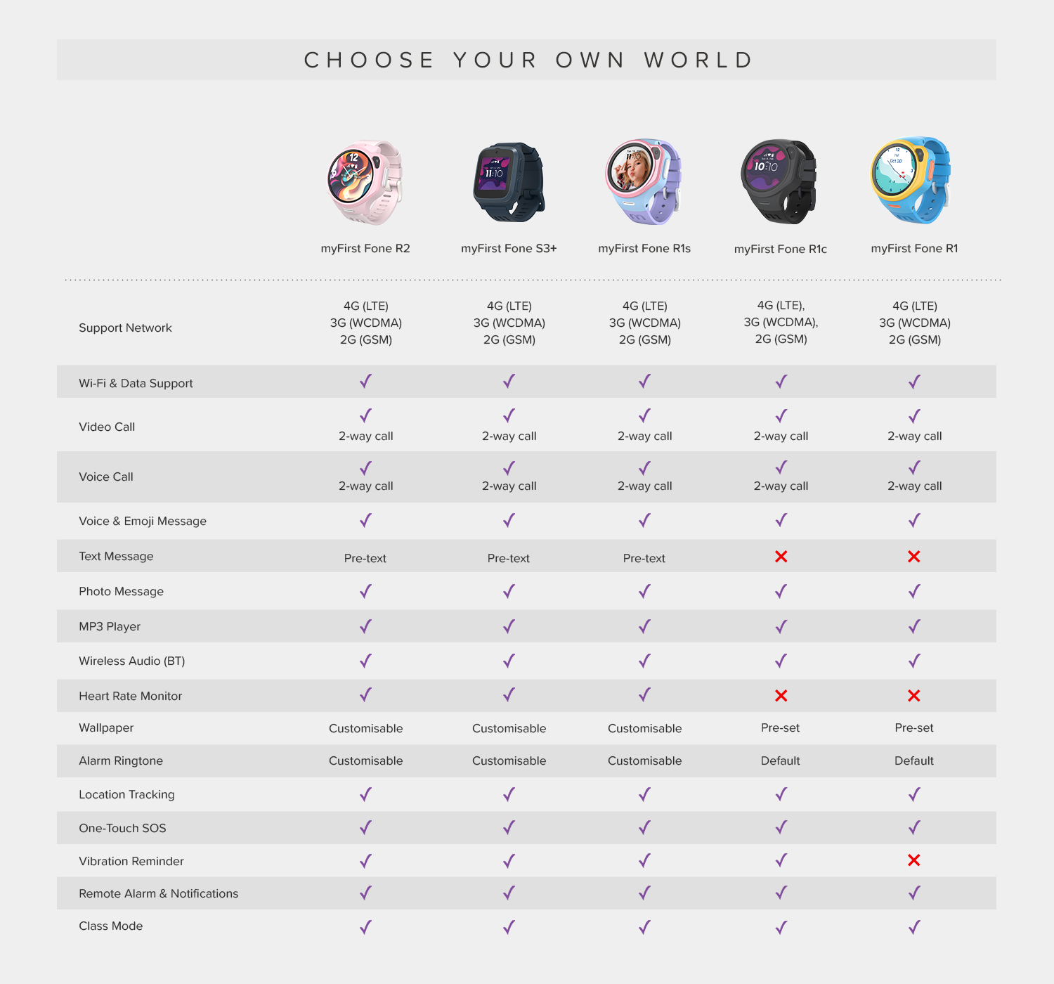 myFirst Fone R1c - 4G Smartwatch Phone for Kids with Voice & Video Call GPS Tracking Class Mode ...