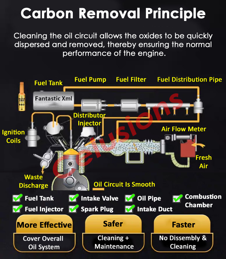 【Buy 5 FREE 1】💥120ml Petrol Additive💥Fuel Saver Engine Injector Cleaner ...