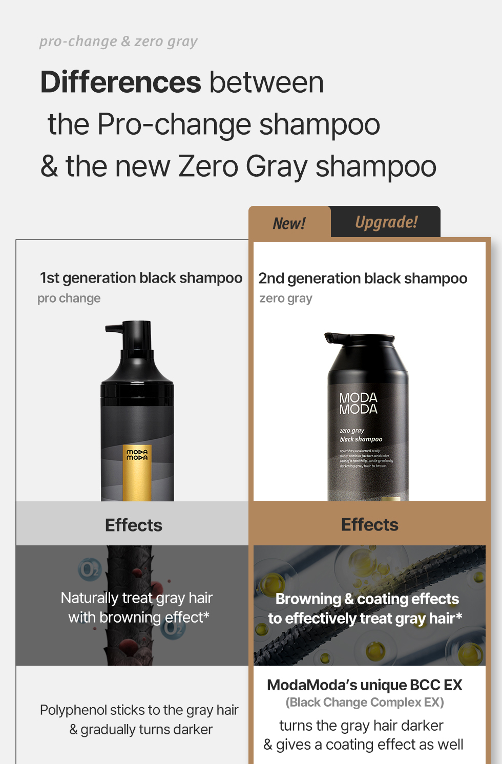 MODAMODA Zero Gray Black Shampoo 300G*2ea | Shopee Singapore