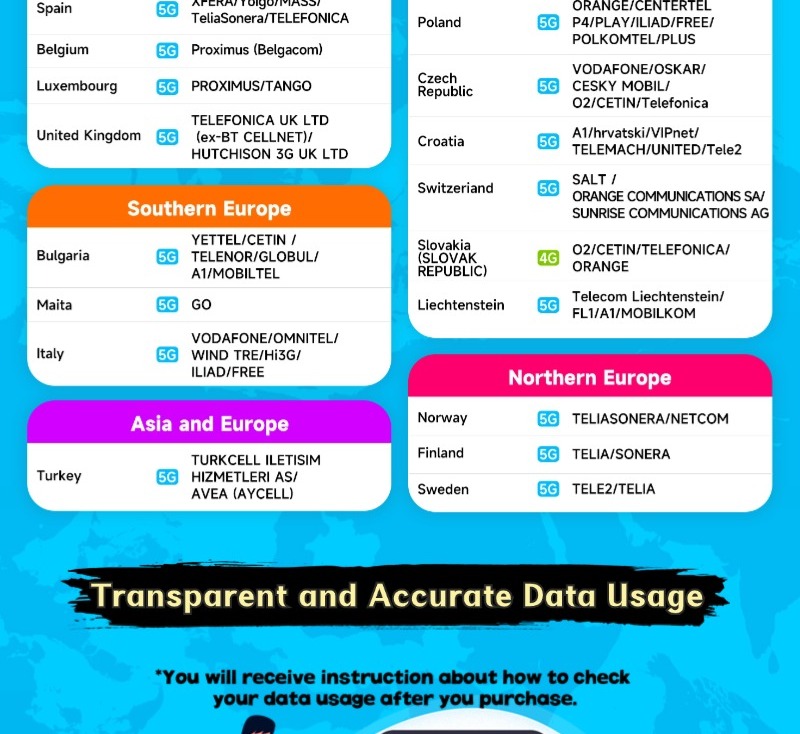 Europe eSIM 1-30 Days Daily 500MB-30GB Unlimited 4G data eSIM Europe eSIM Card Europe 33 ...