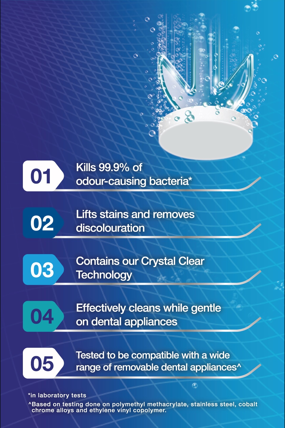 [3 Pack] POLIDENT Pro Retainer & Guard Cleanser, Suitable for Retainer ...