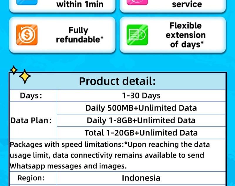 SCT Indonesia eSIM 1-30 Days 1-20GB 4G Unlimited data eSIM Indonesia SIM Card Bali eSIM Send in ...