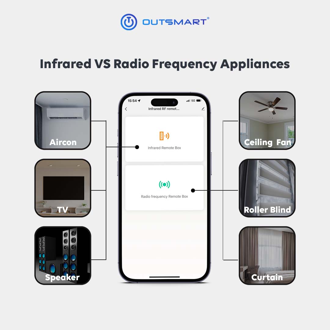 Multimode Gateway Zigbee Bluetooth with Universal Infrared Remote ...