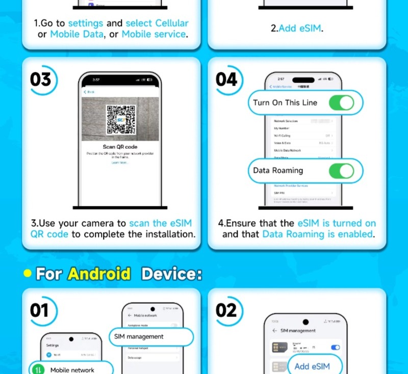Europe eSIM 1-30 Days Daily 500MB-30GB Unlimited 4G data eSIM Europe eSIM Card Europe 33 ...