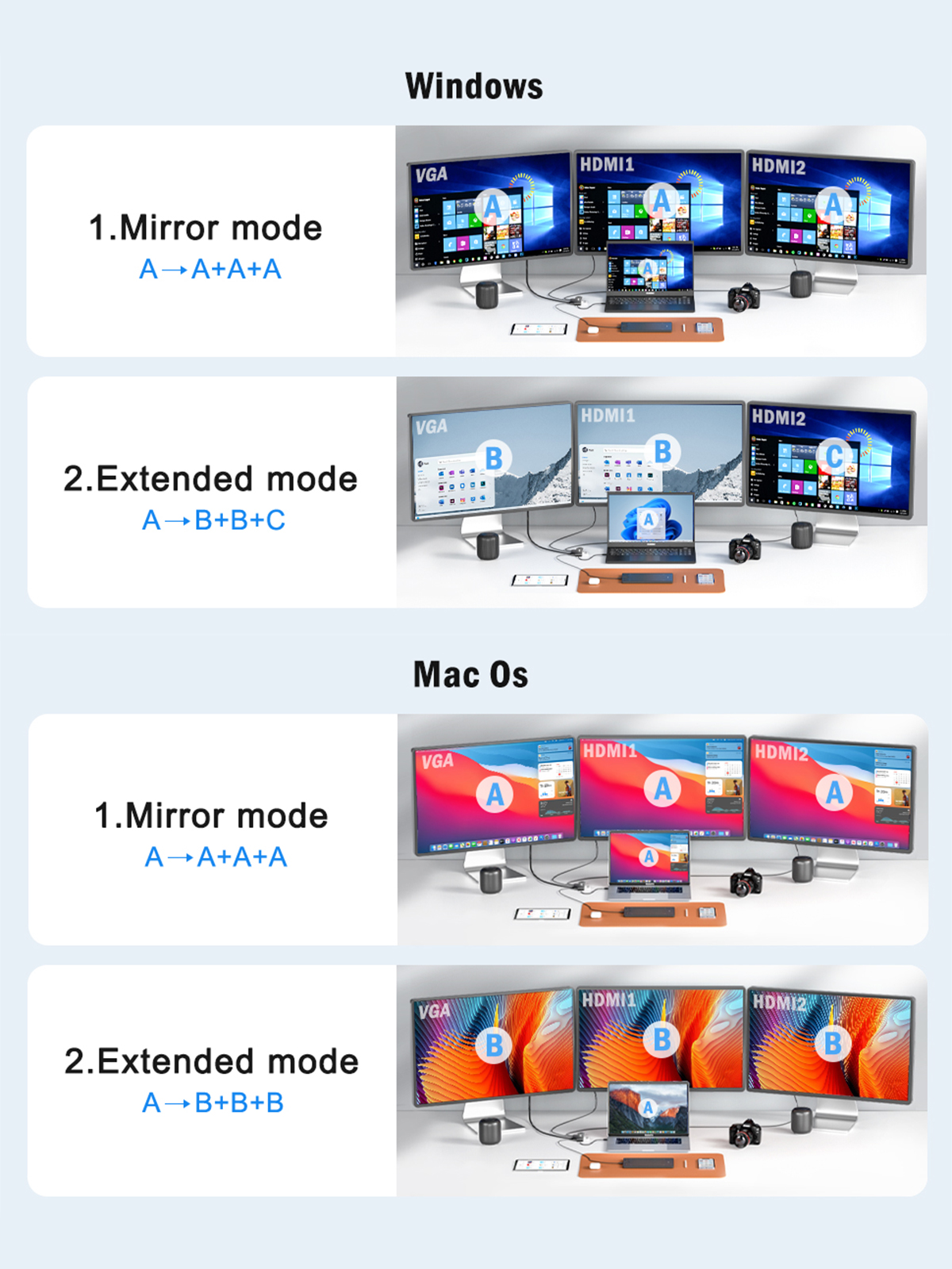 Lemorele Usb C Hub Docking Station Laptop Type C Dock Hdmi Splitter ...