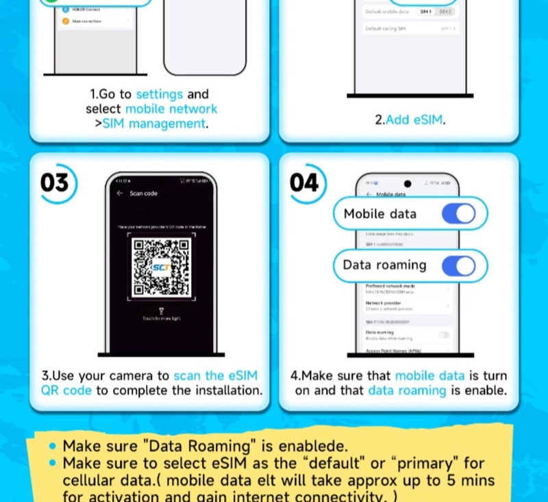 Europe eSIM 1-30 Days Daily 500MB-30GB Unlimited 4G data eSIM Europe eSIM Card Europe 33 ...