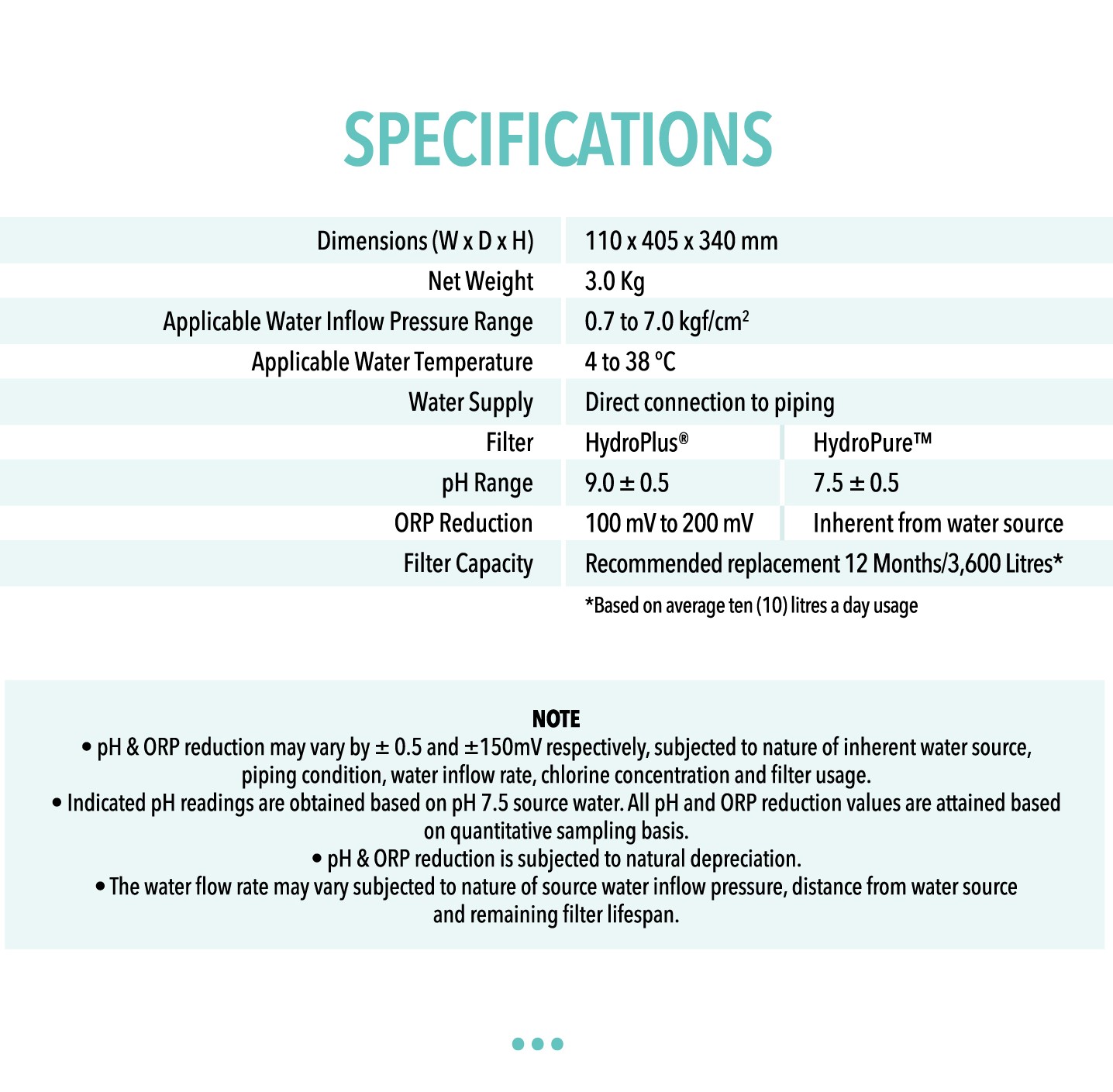 novita Countertop Water Purifier W38 (exclude Installation Service) 3 ...