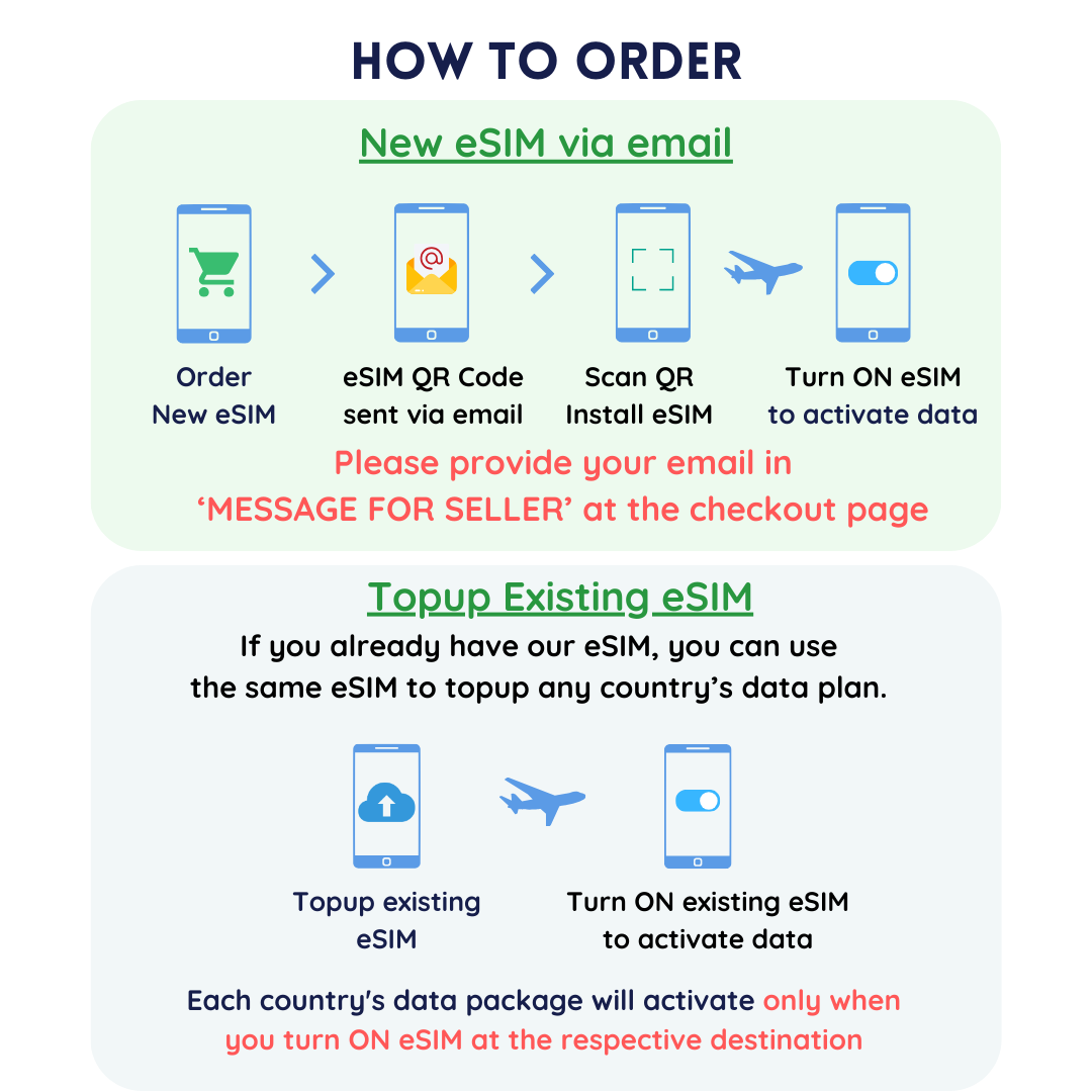 Japan eSIM | 3 to 30 Days | Fixed & Unlimited Data | Instant email ...