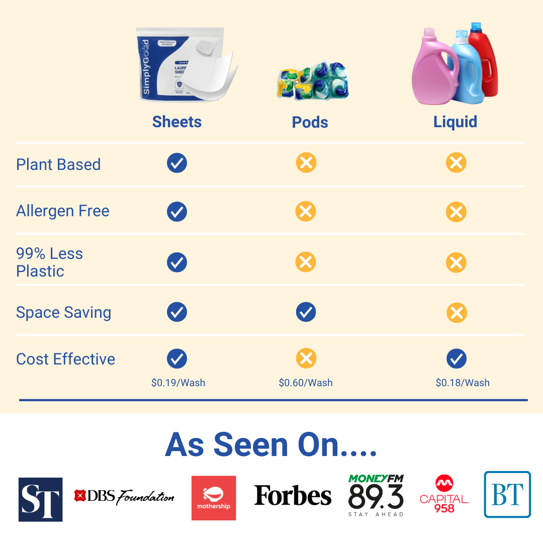 SimplyGood Laundry Detergent 50 Sheets [Anti-bacterial, Natural, Low ...