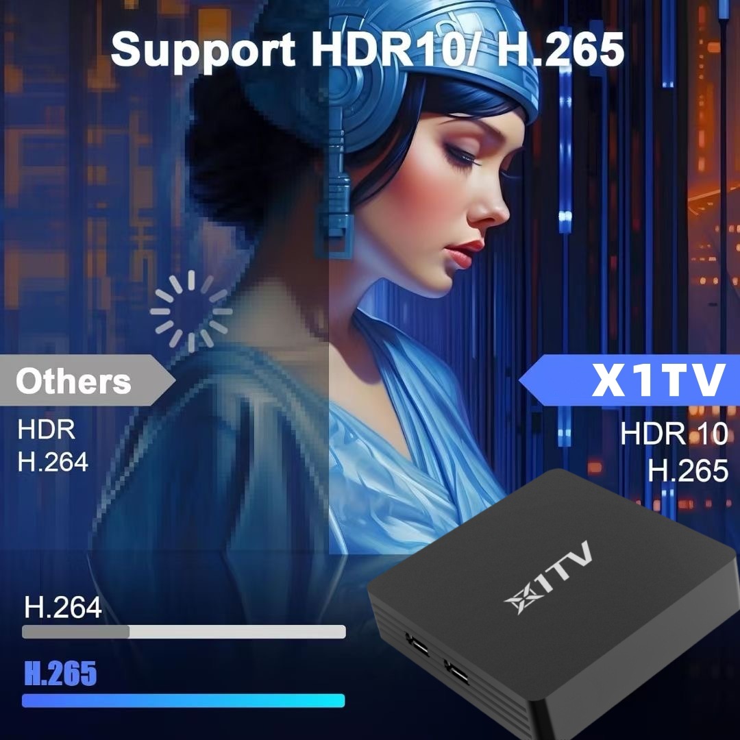 Android 14.0 Smart TV Box 4K Smart Media Player Set-top Box2.4G&5.0G ...