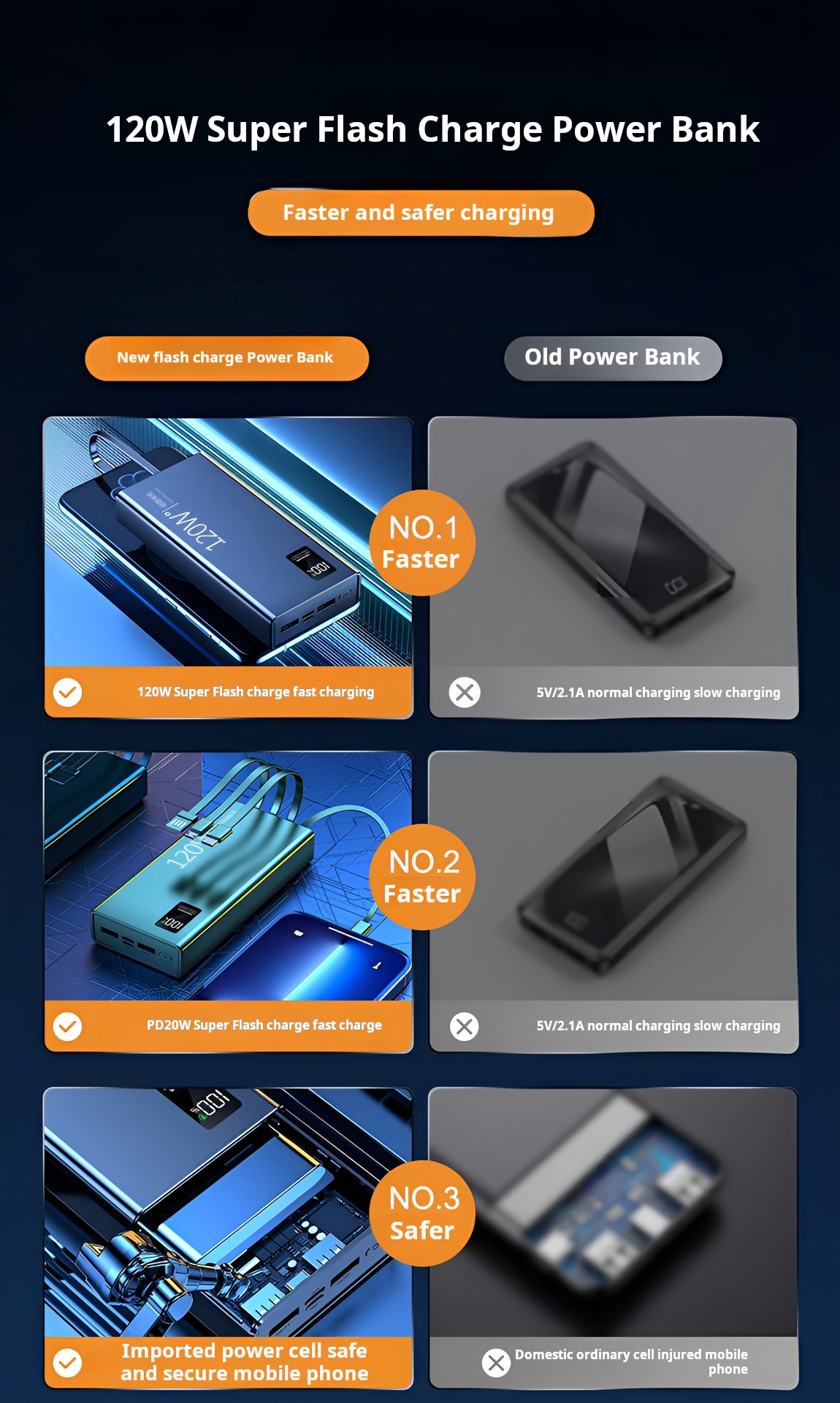 Powerbank 100000mAh 120W Super Fast Charge With 4 Cable Power Bank LED ...