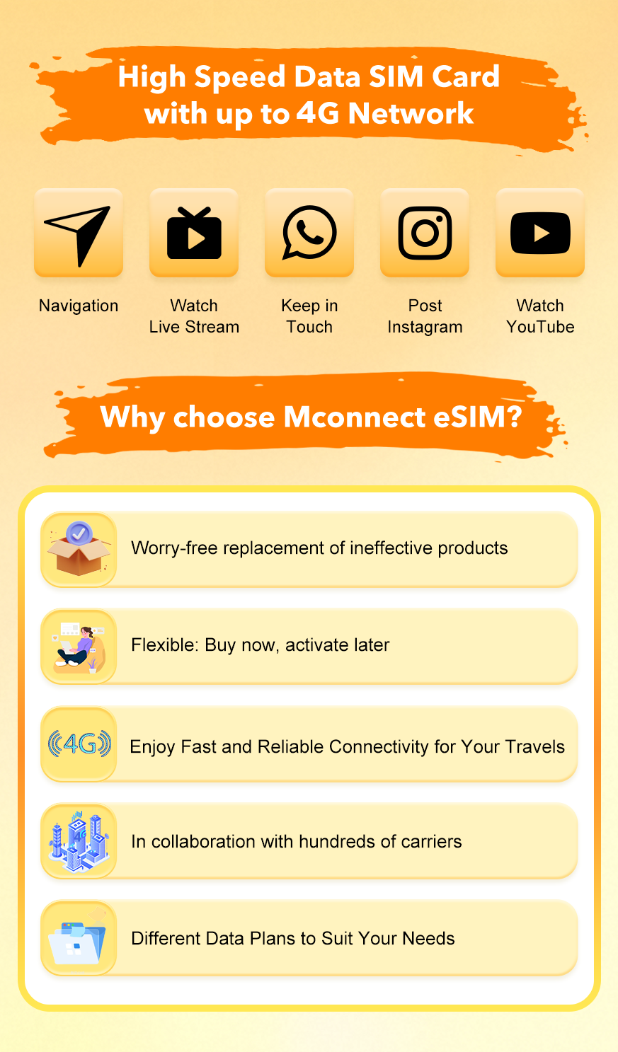 eSIM Norway 30Days High Speed Roming Data | No Limited | Instant ...