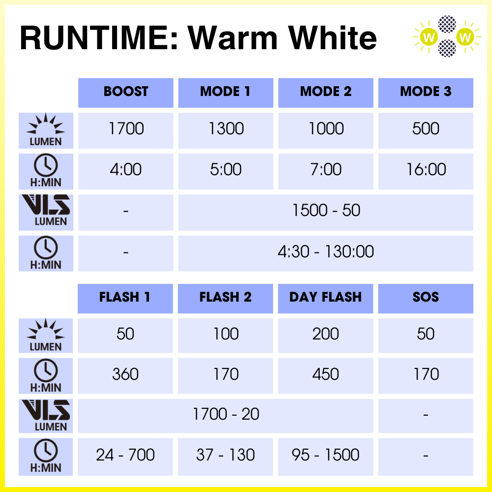 MOON Canopus 4000 Lumens High End Bicycle Bike Front White Light ...