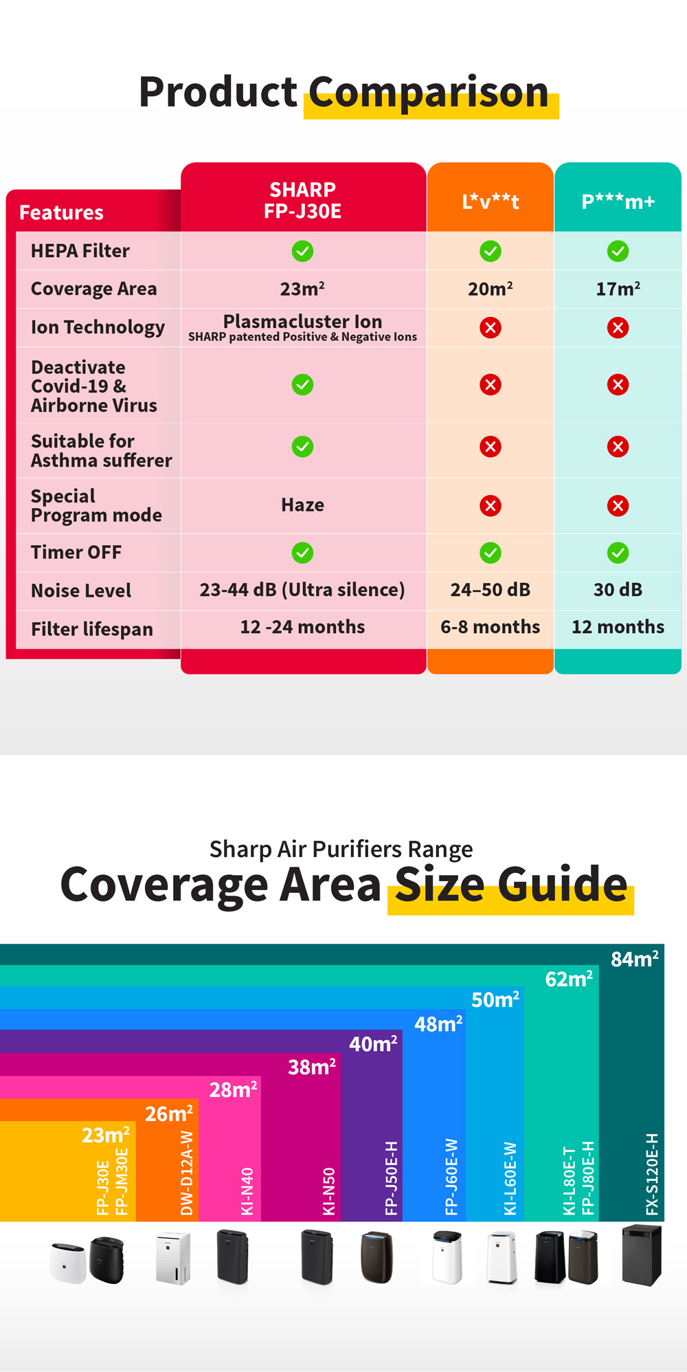 SHARP Plasmacluster 23m² Air Purifier FP-J30E-Series | Shopee Singapore