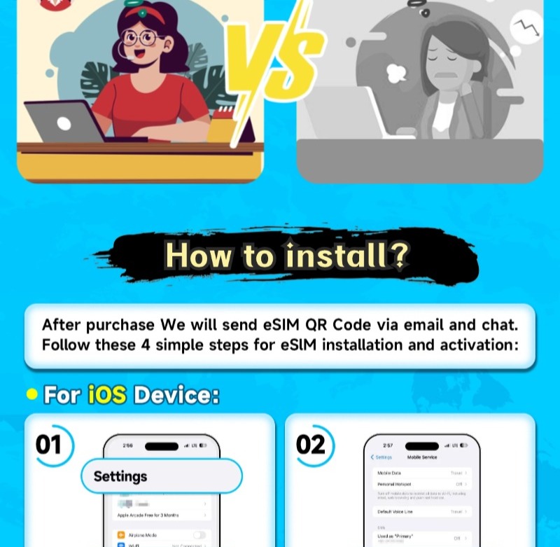 Wefly UAE eSIM 5G 1-30 Days Total 1-10GB Unlimited Data Dubai eSIM UAE ...