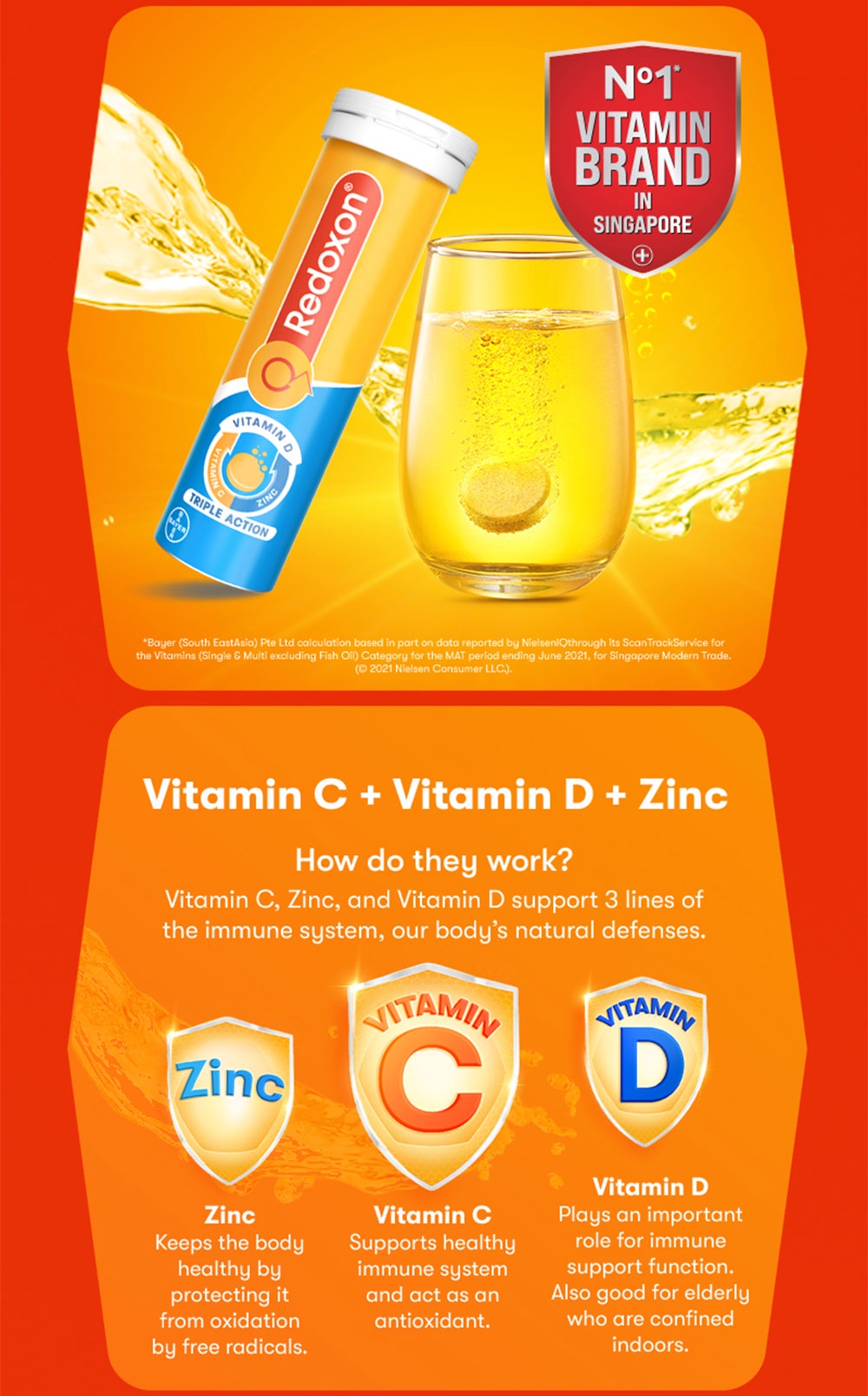 [Bundle of 12] Redoxon Triple Action Orange Effervescent 45 Tablets ...