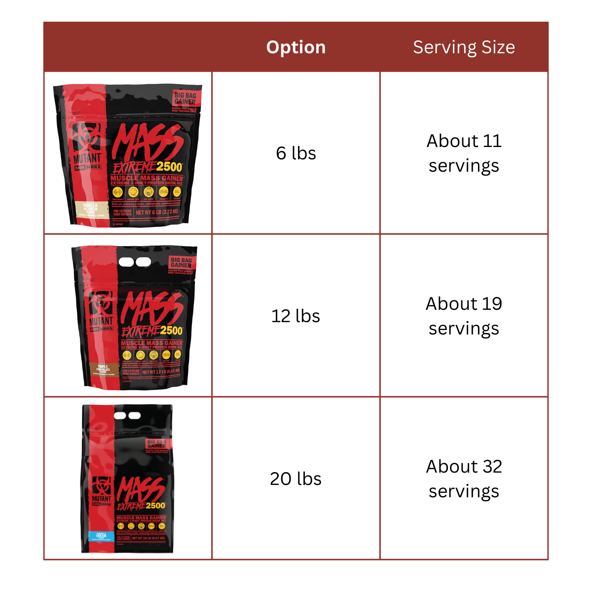 Mutant MASS EXTREME 2500, Muscle Mass Gainer, Whey Protein with high calories for extreme hard ...