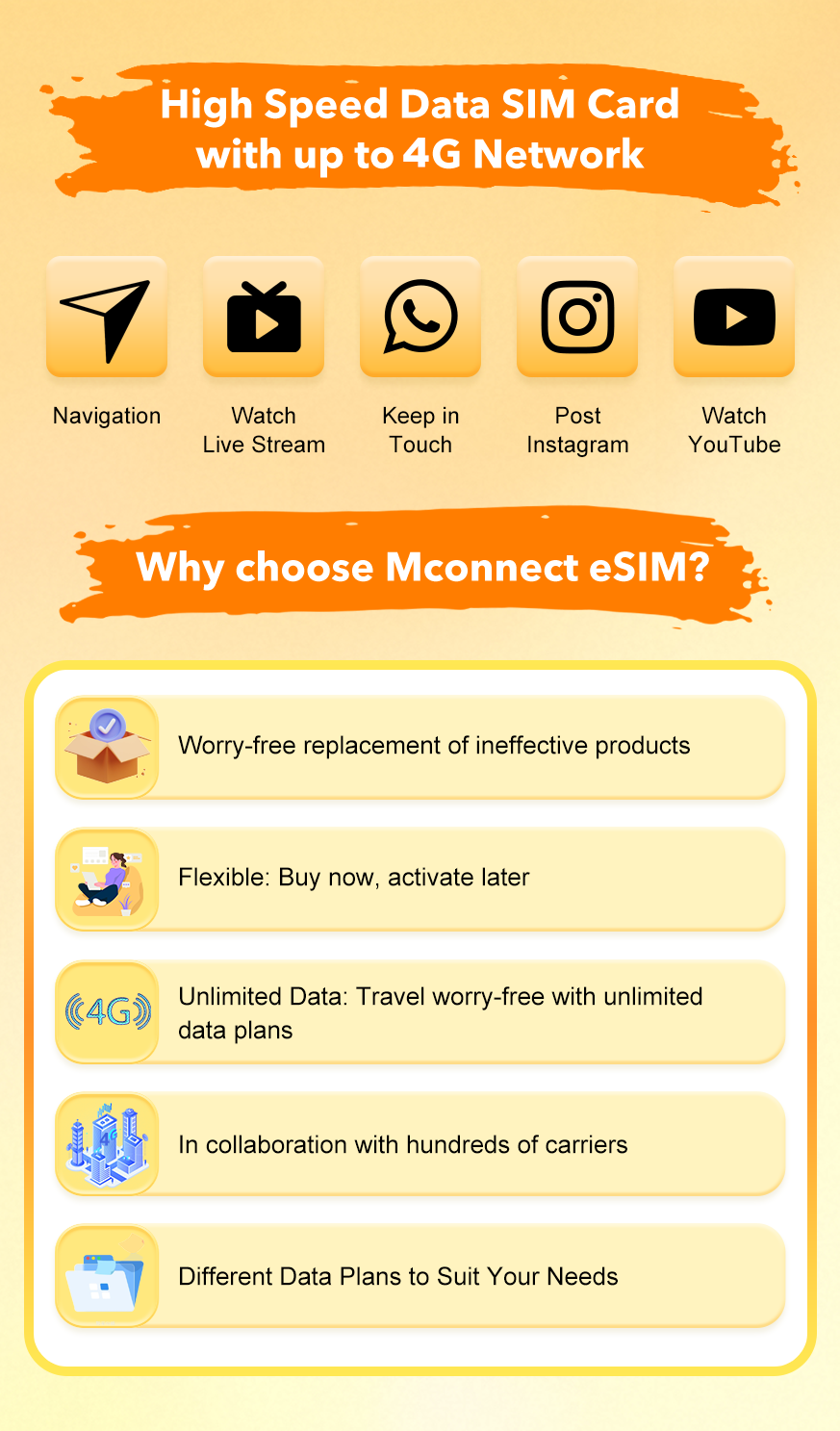 eSIM Nepal 3-30Days High Speed Unlimited Data | Instant Email Delivery | Travel SIM Card ...