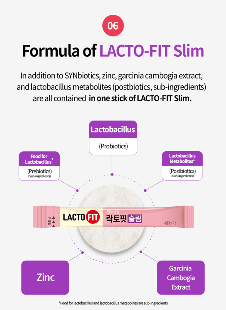 LACTO-FIT Slim, Diet Probiotics from Korea (2g x 60sticks) | Shopee ...
