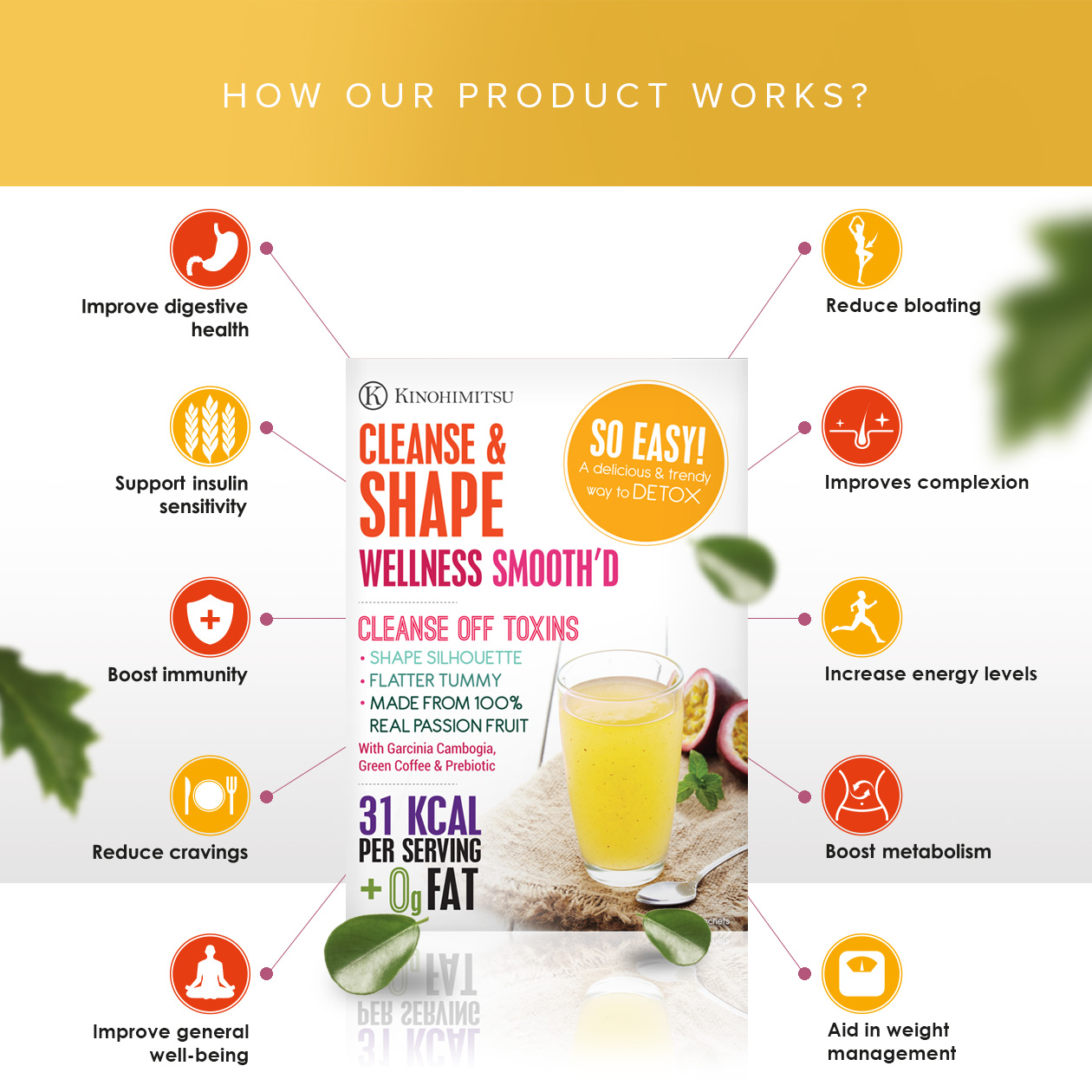 [Trial Pack] Kinohimitsu Wellness Smooth'D Cleanse & Shape Detox ...