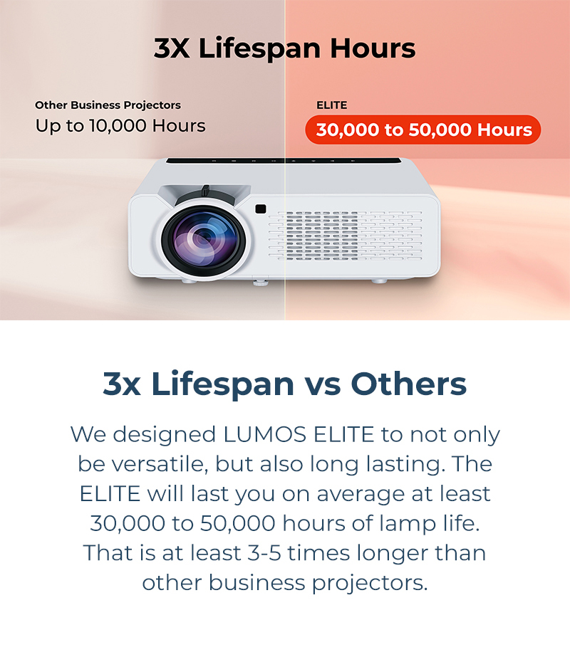 LUMOS ELITE 2-in 1 Work And Play Projector | Shopee Singapore