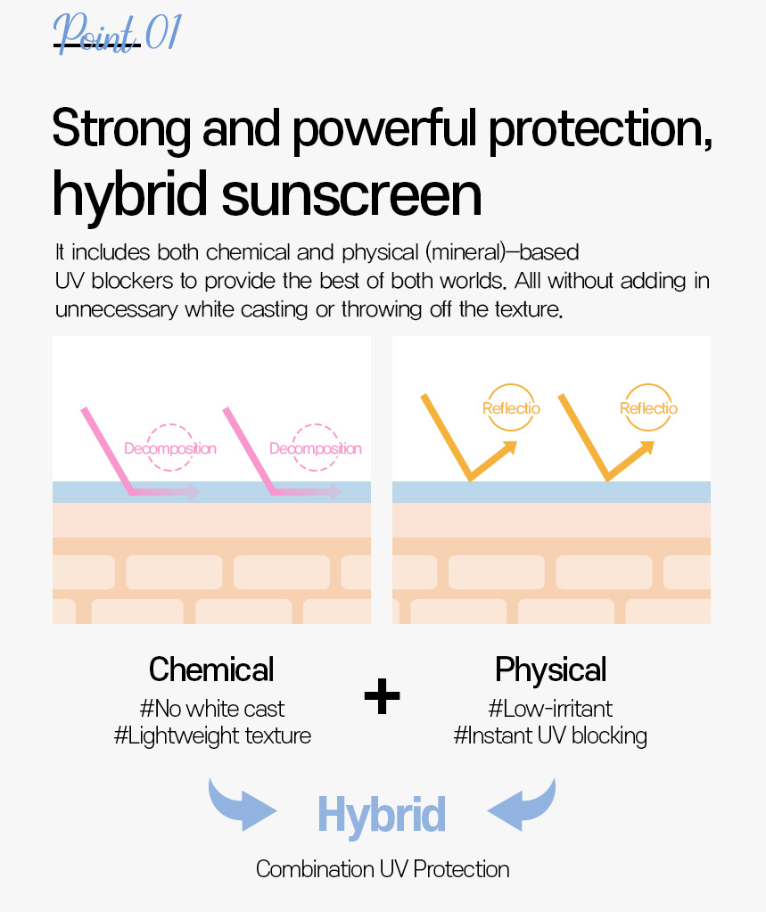 MAKE PREM UV Defense Me. Daily Sun Fluid Face&Body Sunscreen Sunblock ...
