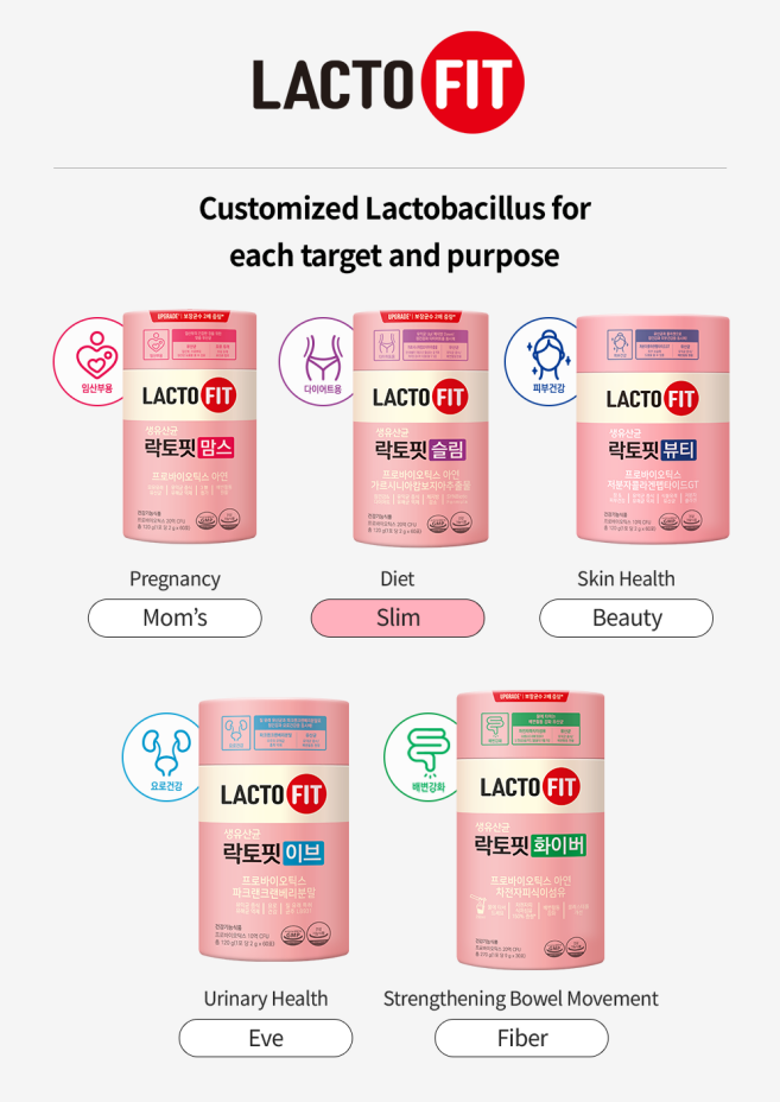 LACTO-FIT Slim, Diet Probiotics from Korea (2g x 60sticks) | Shopee ...