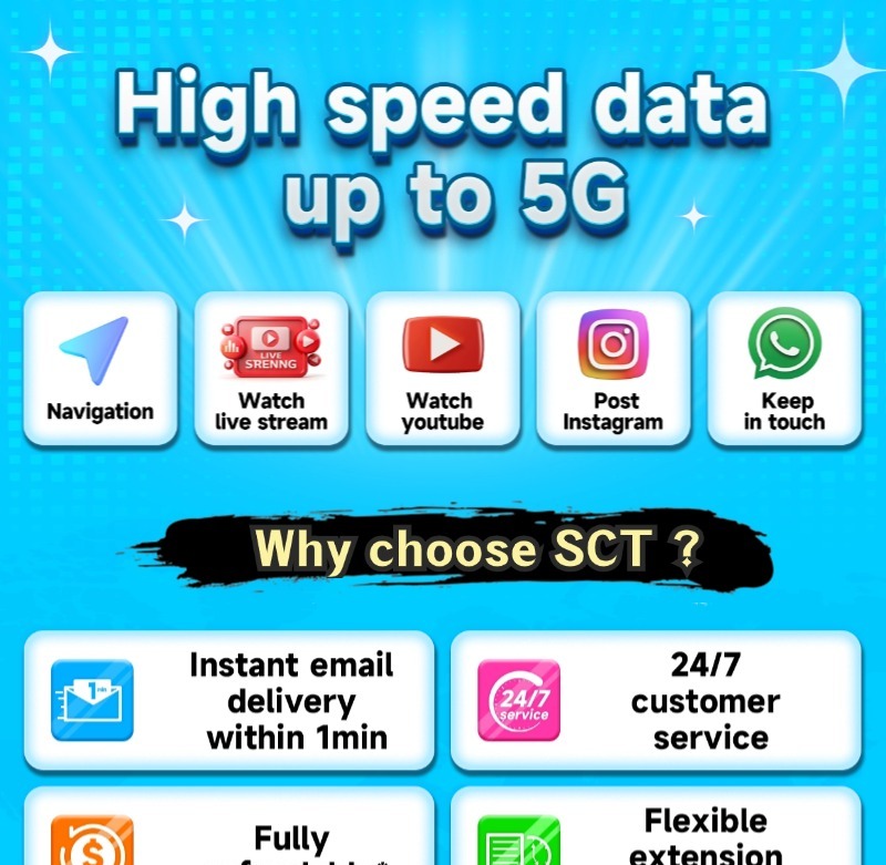 Wefly UAE eSIM 5G 1-30 Days Total 1-10GB Unlimited Data Dubai eSIM UAE ...