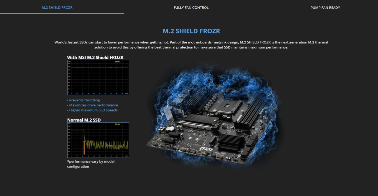 MSI PRO B550M PRO-VDH WIFI AM4 AMD B550 SATA 6Gb/s Micro ATX AMD ...
