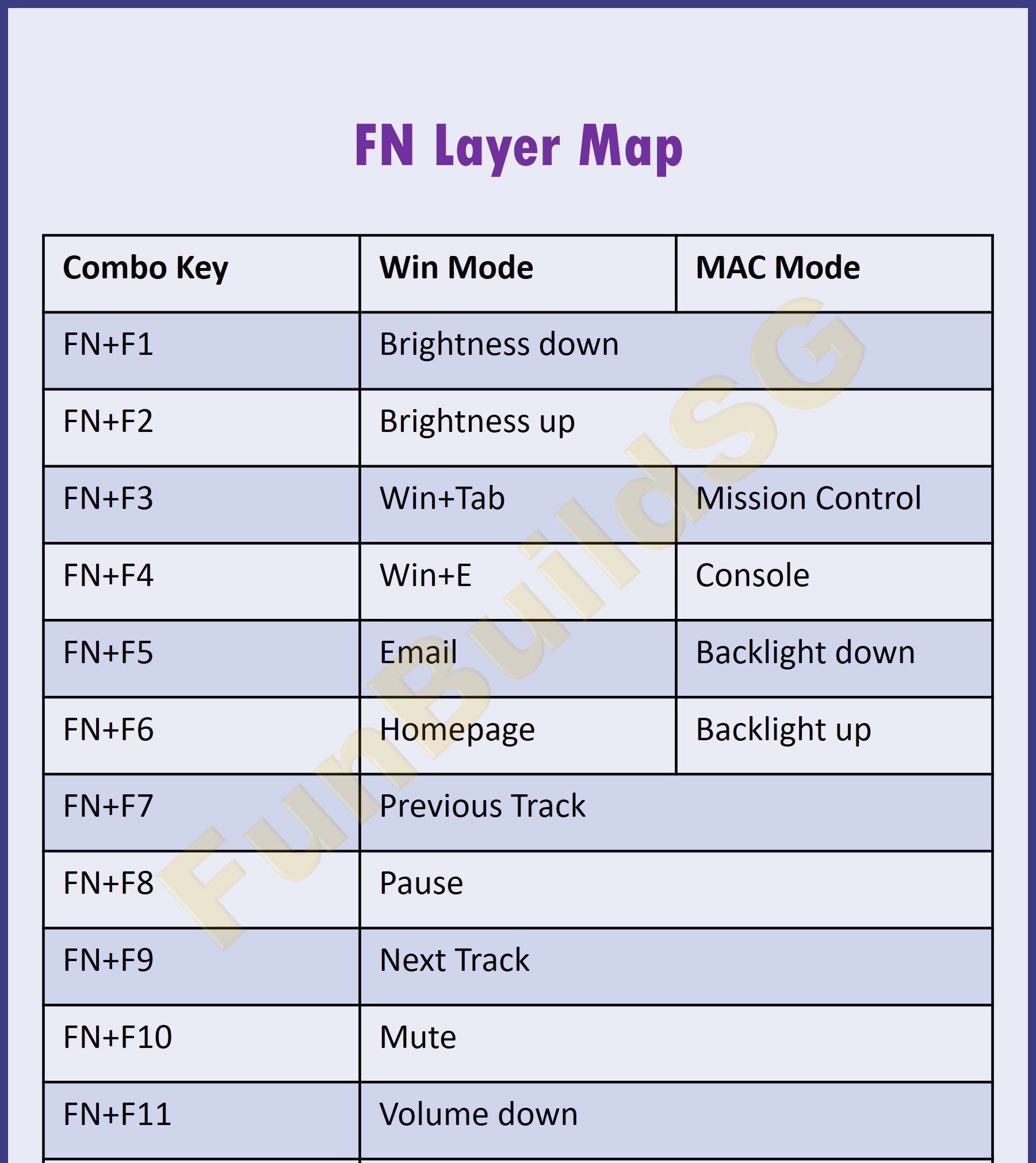 CXTECH C98PRO Barebones Keyboard Kit [ 98 Layout | Programmable LCD ...