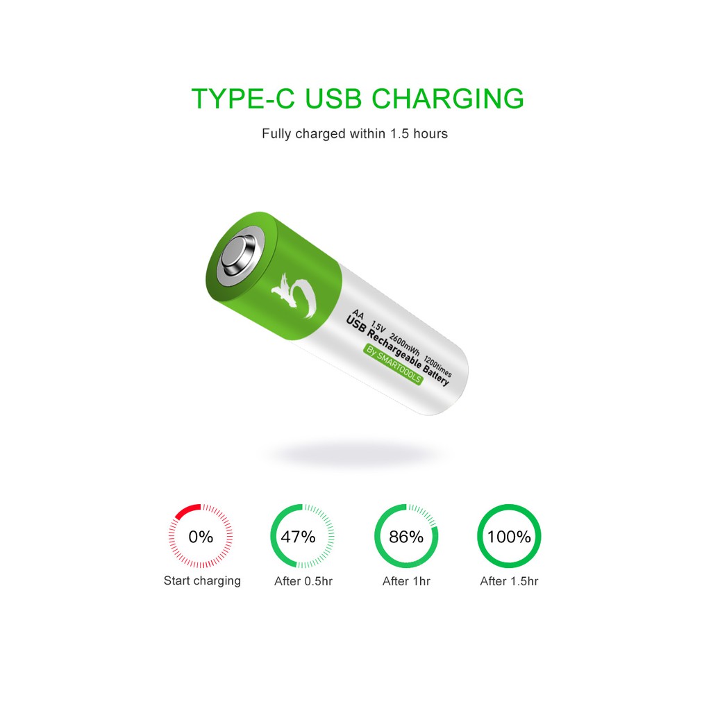 SMARTOOOLS USB Type C Rechargeable Battery 1.5V Lithium Li-ion AA AAA ...