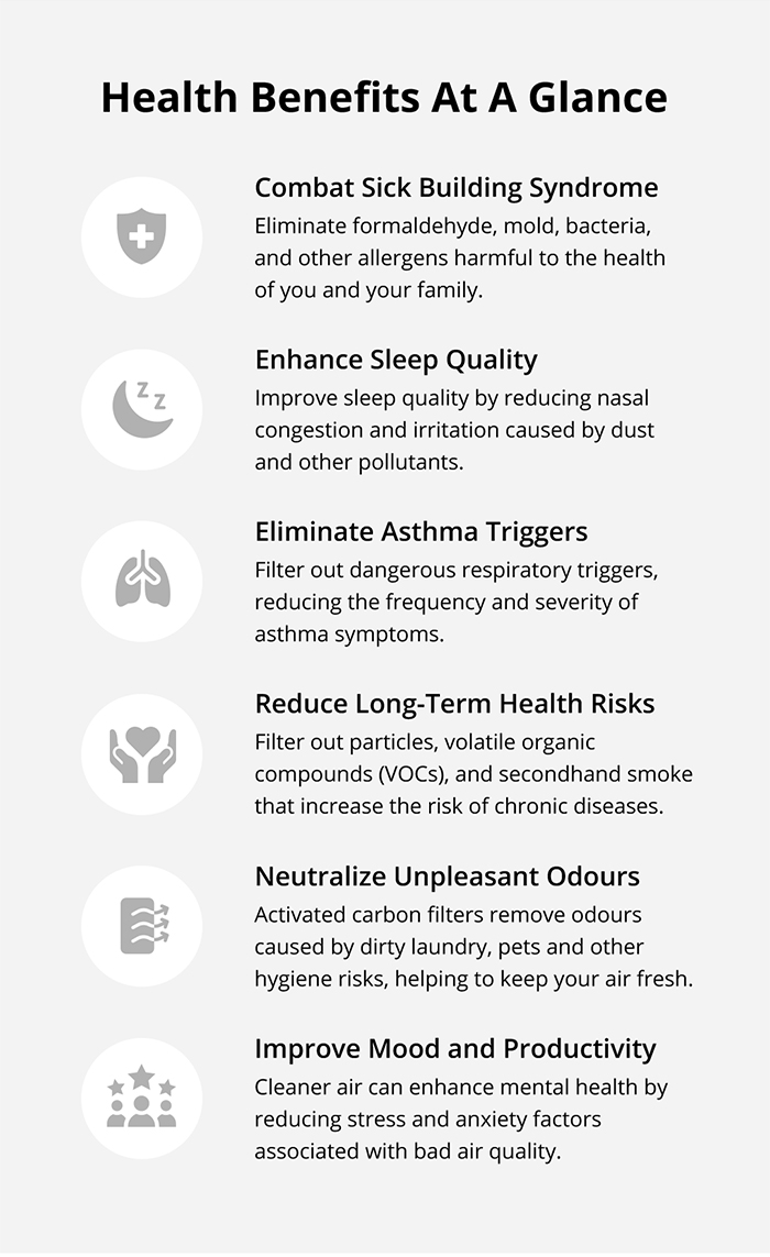 PRISM+ Vortex | Smart Air Purifier | HEPA H13 Filter | HEPA | Shopee ...