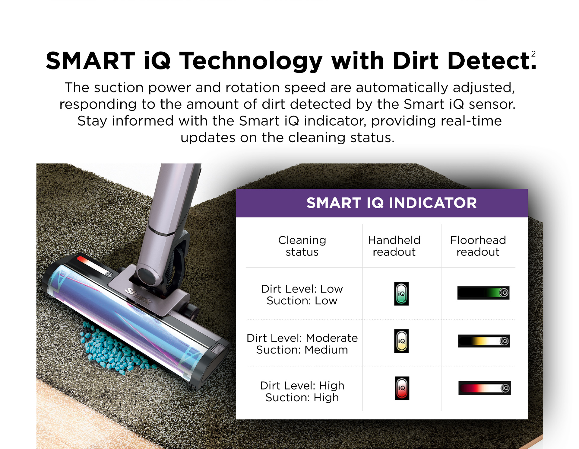 Shark EvoPower System IQ and IQ+ Cordless Vacuum Cleaner, Smart iQ PRO ...