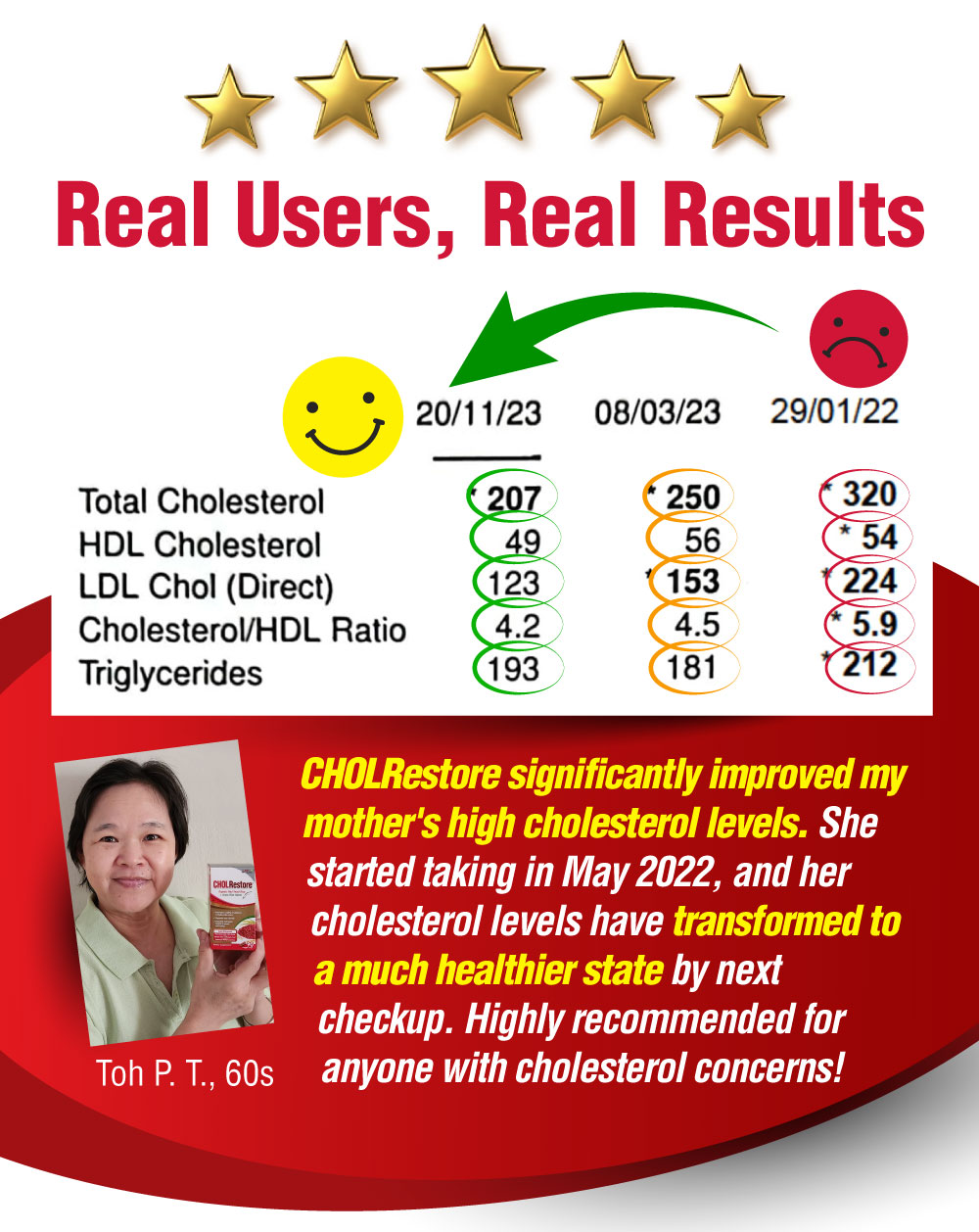 [3 Boxes] LABO Nutrition CHOLRestore Red Yeast Rice - Cholesterol ...