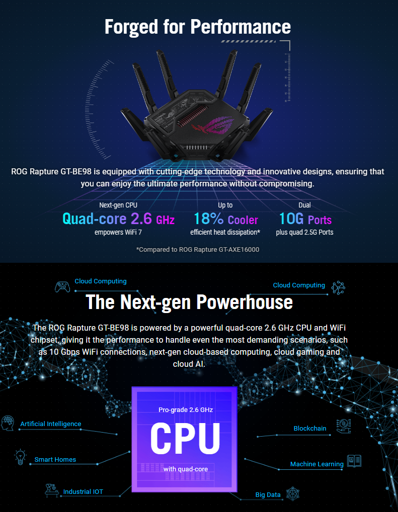 ASUS ROG Rapture GT-BE98 Quad-band WiFi 7 BE25000 Gaming Router - Dual ...