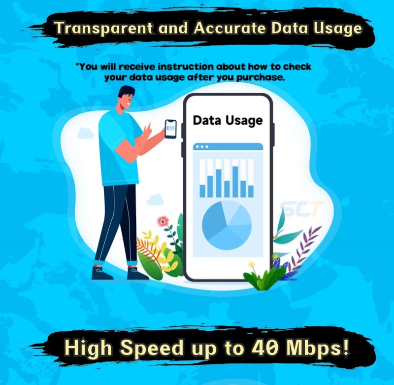 Wefly UAE eSIM 5G 1-30 Days Total 1-10GB Unlimited Data Dubai eSIM UAE ...