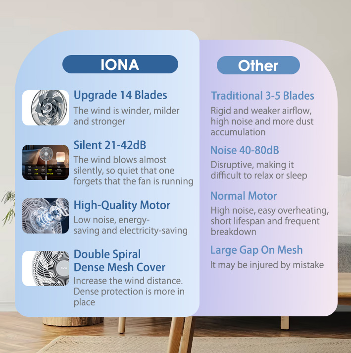 IONA 12 Inch Air Circulation Standing Fan | High Velocity Oscillating ...