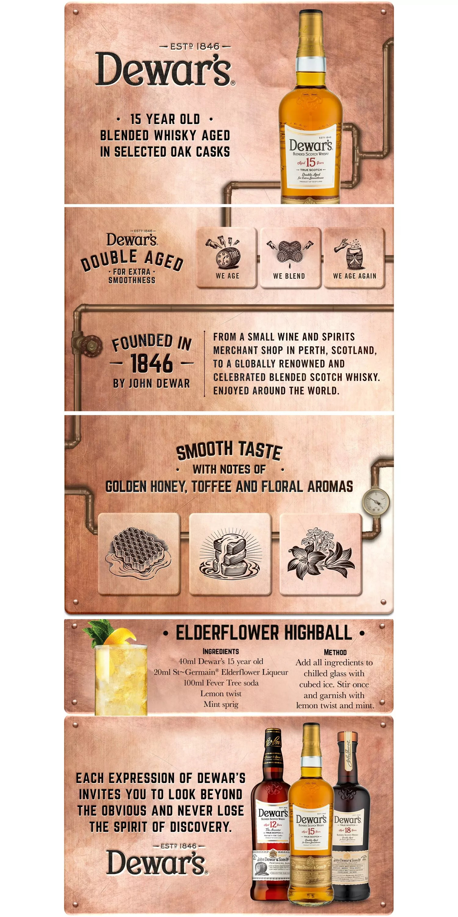 [Bundle of 2] Dewar's White Label + Dewar’s Double Aged 12, 15, and 18 Years Old Blended Scotch ...