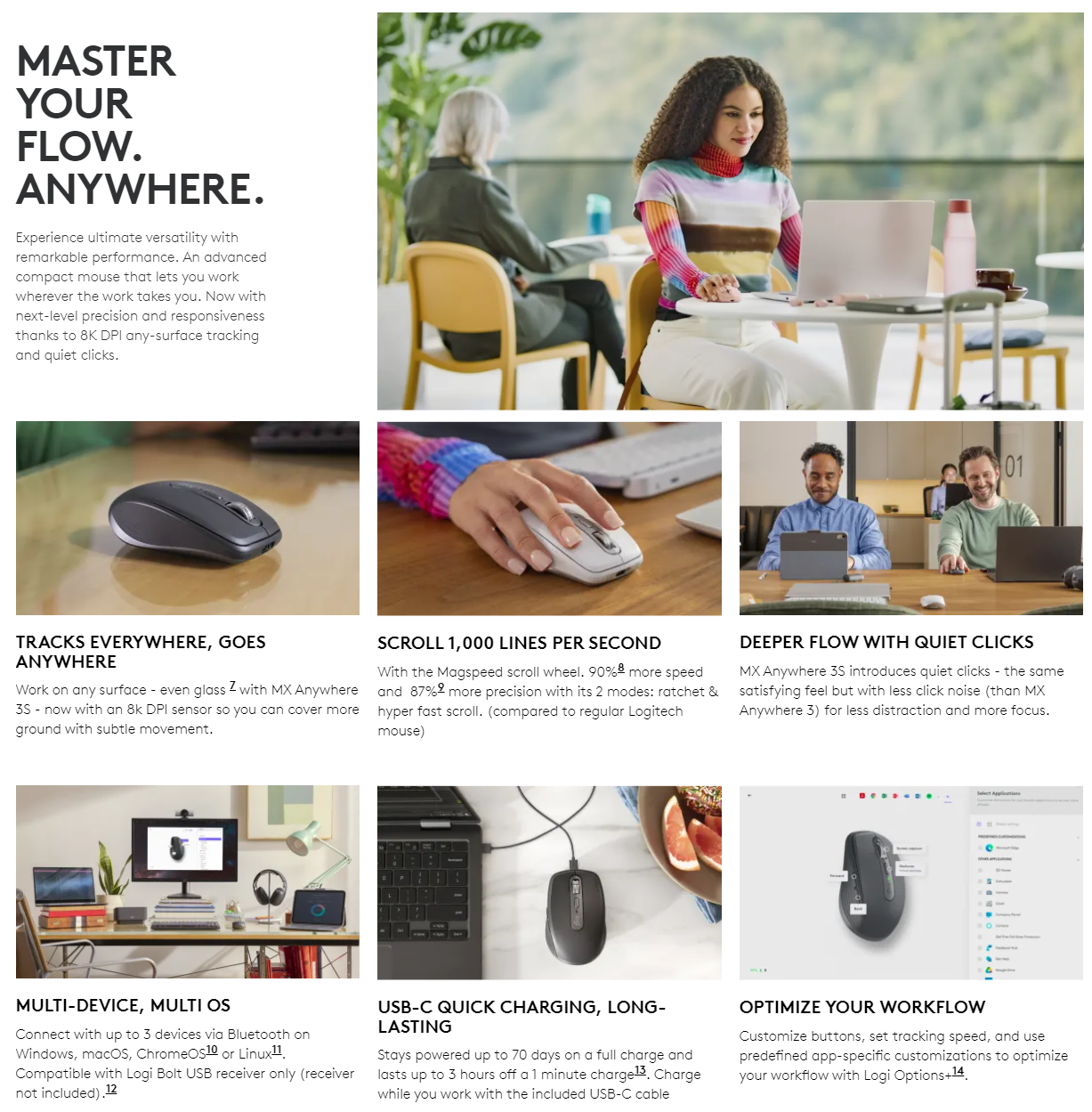 FUWELL - Logitech MX Anywhere 3S Compact Wireless Mouse [1 Year Local ...